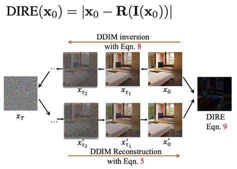 文献研读｜基于像素and语义层面图像重建的ai生成图像检测 Semgir Semantic Guided Image Regeneration Based M Csdn博客
