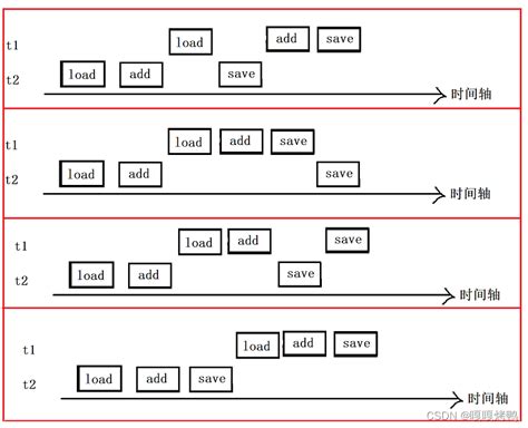 多线程 基础篇 线程安全问题【javaee初阶】java 指令重排和线程安全 Csdn博客