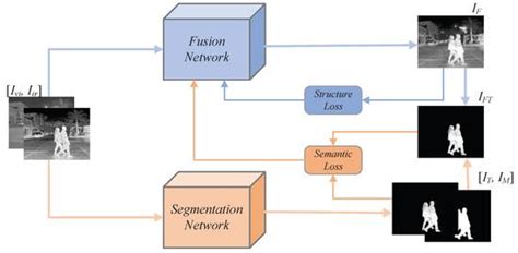 sensors mdpi on linkedin real time semantics driven infrared and