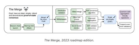 The Ethereum Roadmap Cheat Sheet