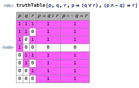 Boolean Computation How To Generate The Truth Table To Prove Logical
