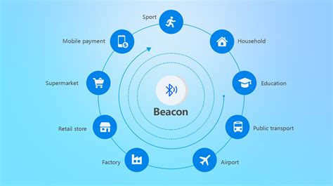 How Does Beacon Technology Work Simple Explanation With Examples