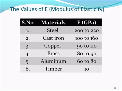 Lec 2 stress strain diagram (lec 2) | PPT | Geology | Science