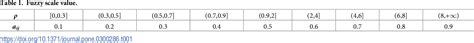 Table 1 From Joint Optimization Of Headway And Number Of Stops For