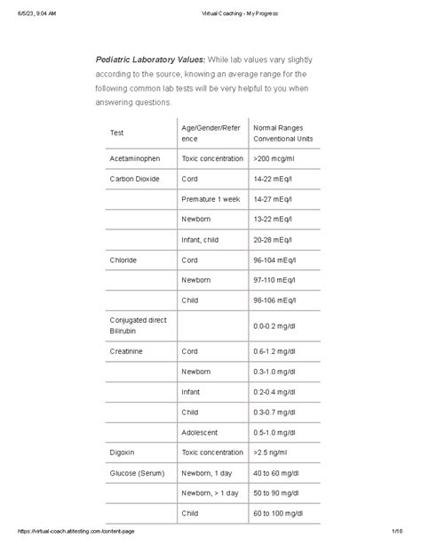 Pediatric Labs Information For Peds NR 328 Chamberlain University Studocu