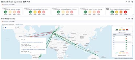 The Recipe For Speeding Troubleshooting In Modern Networks