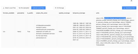 Same Unit Is Repeating Multiple Times In Metadata Even If It Is The