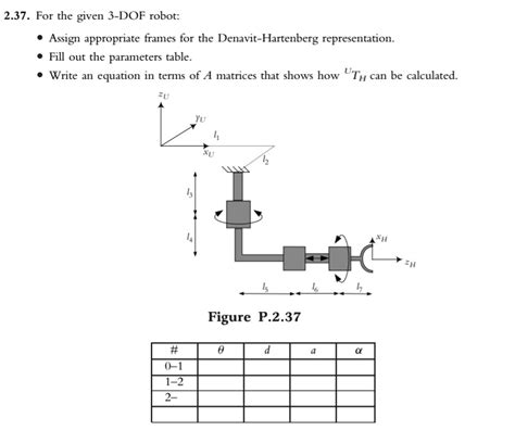 solved for the given 3 dof robot assign appropriate frames for the