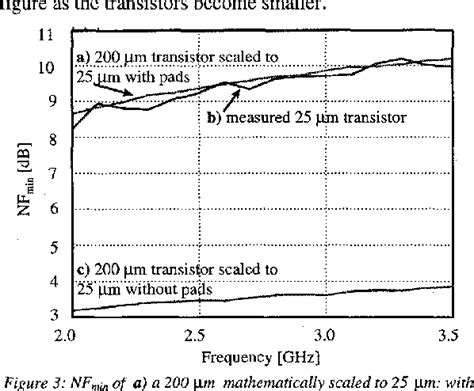 Figure From Technology Independent Degradation Of Minimum Noise Figure Due To Pad Parasitics