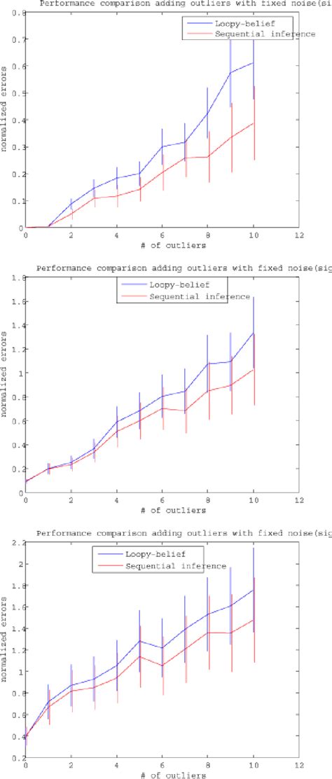 figure 1 from inference of structure using lbp semantic scholar