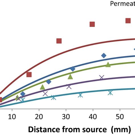 Illustration Of The Microstructure Of Bentonite From [36] Download Scientific Diagram