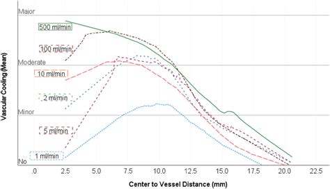 local regression curves loess comparable to fig 4 depending on the