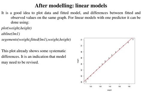 Ppt Multiple Comparisons Basics Of Linear Regression Model Selection