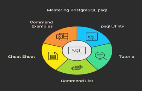 postgresql psql commands a comprehensive guide to mastering postgresql s psql utility