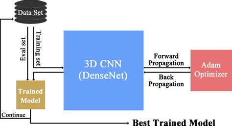 한국컴퓨터그래픽스학회 논문지 Journal Of The Korea Computer Graphics Society