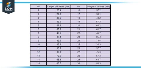 class interval definition and meaning