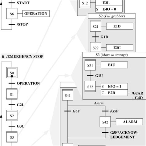 8 A Minimal And Maximally Parallel Grafcet Chart Solving The Puzzle