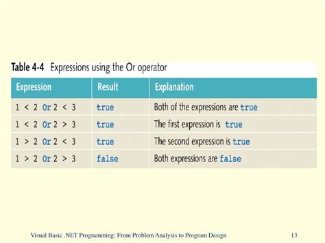 Ppt Chapter 4 Control Structures Selection Powerpoint Presentation