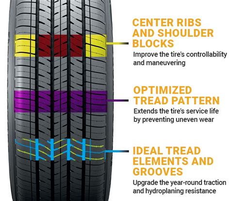 Bridgestone Ecopia Tires Review Ep 442 Plus And Hl 422 Plus