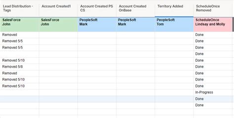 Freeze Row Page 2 — Smartsheet Community