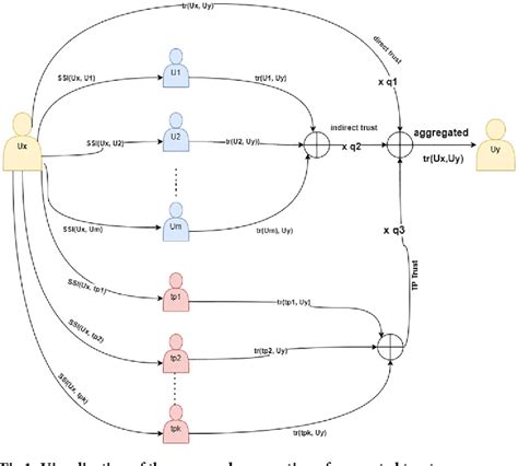 Figure 1 From A Hybrid Trust Computing Approach For Iot Using Social