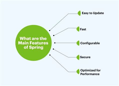 Springboot Springframework Javadevelopment Backenddevelopment