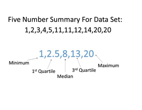 What Is Midrange In Statistics