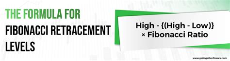 Fibonacci Retracement Uses Implementation And Limitations