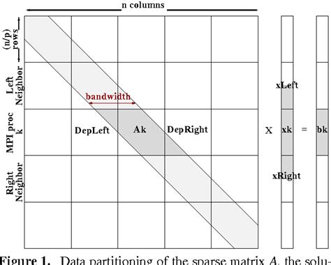 Figure From Parallel GMRES Implementation For Solving Sparse Linear Systems On GPU Clusters