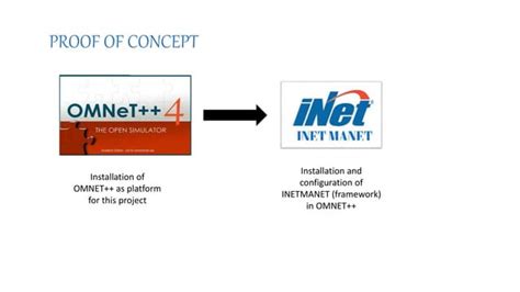 Performance Measurement Dsdv Routing Protocol In Manet 043369 Ppt