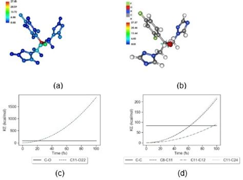 A Magnitude Of The Cdft Reactivity Descriptor Ξ α In Kcal Mol Å Download Scientific