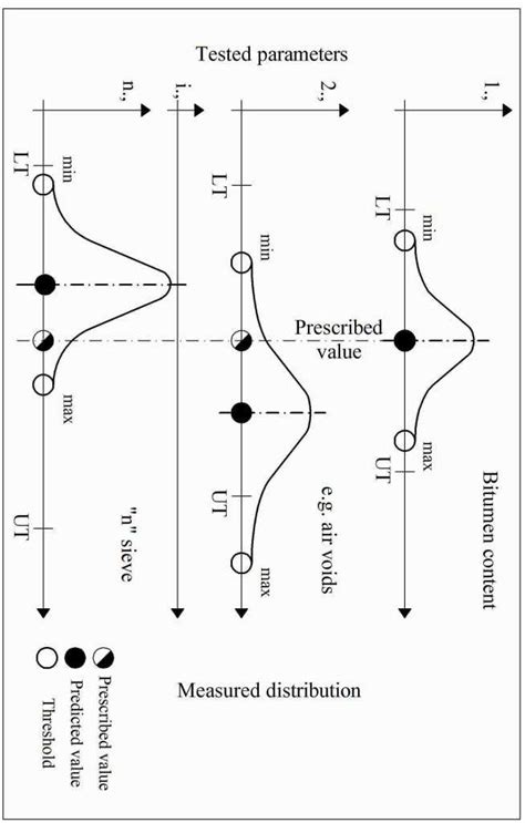 Schematic Description Of The Stochastic Approach Download Scientific