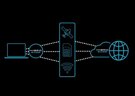 Bonded Hybrid Networks The Future Of Uninterrupted Communications