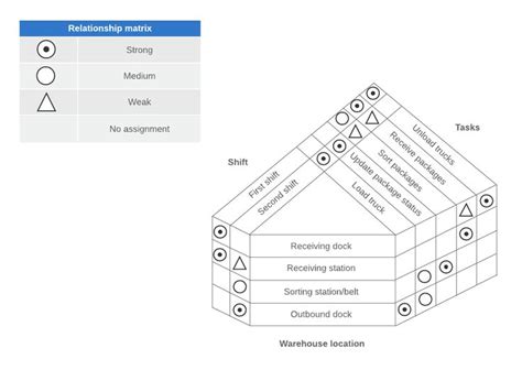 Matrix Diagrams What They Are And How To Use Them Causal Relationship Matrix Diagram Chart