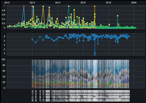 Data Visualization Tools Larry Smarr