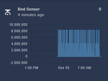 Load Sensor HX ESPHome ESP S Values Jumping Around ESPHome Home Assistant Community