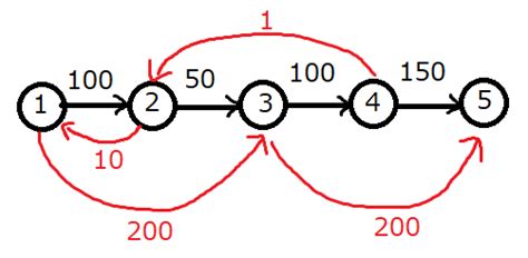 Editorial Kajima Corporation Contest 2024（atcoder Beginner Contest 340）