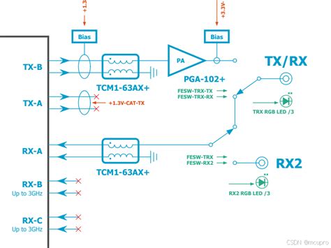 分析usrp b210产品中使用分段滤波 b210 双路同时播放不同频点 csdn博客