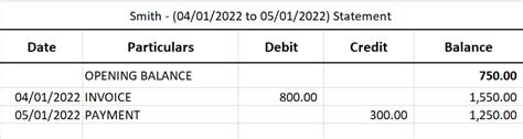 Sql Server How To Retrieve Debit Credit And Balance From Daily