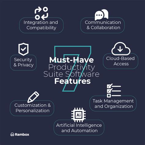 7 Must Have Productivity Suite Software Features Rambox