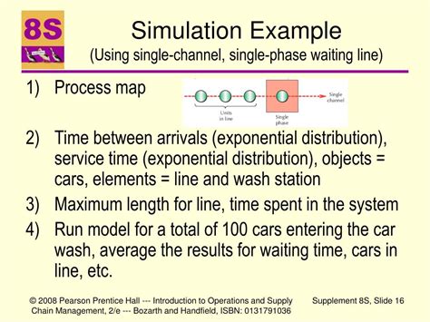Ppt Advance Waiting Line Theory And Simulation Modeling Powerpoint Presentation Id403783