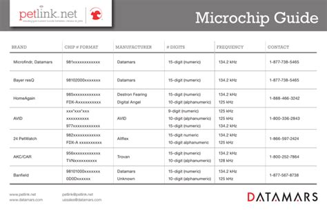 Microchip Guide Pet ID Information Frequencies
