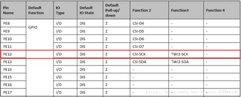全志平台gpio 在sys Config Fex中的具体定义及配置方法 腾讯云开发者社区 腾讯云