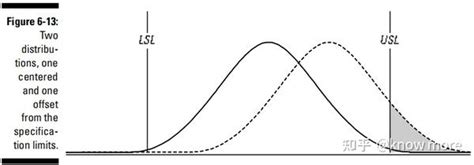 了解cp Cpk And Pp Ppk 知乎 了解cp Cpk And Pp Ppk 知乎
