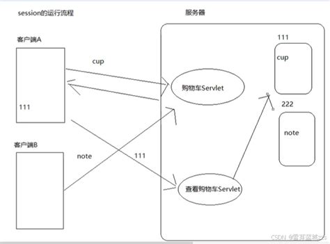 Javaweb开发（八）会话技术 Cookie和sessionweb会话机制与cookie Csdn博客