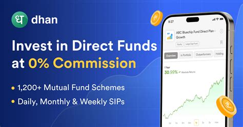 Step Up Sip Calculator Calculate Returns With Incremental Annual Sip Dhan