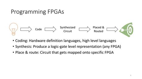Distributed Consensus And Coordination In Hardware Ppt Download