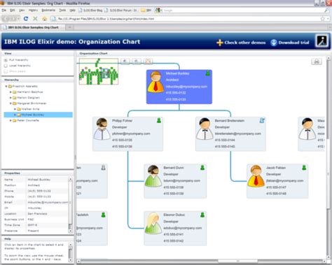 Ibm Org Chart Keski