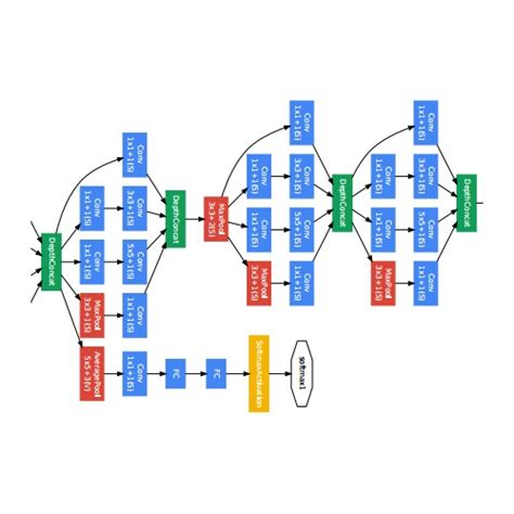 Any Tips For Deep Learning Pc Build Build A Pc Level1techs Forums