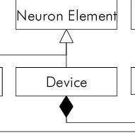 UML Model Representing The Physical Structure Download Scientific Diagram